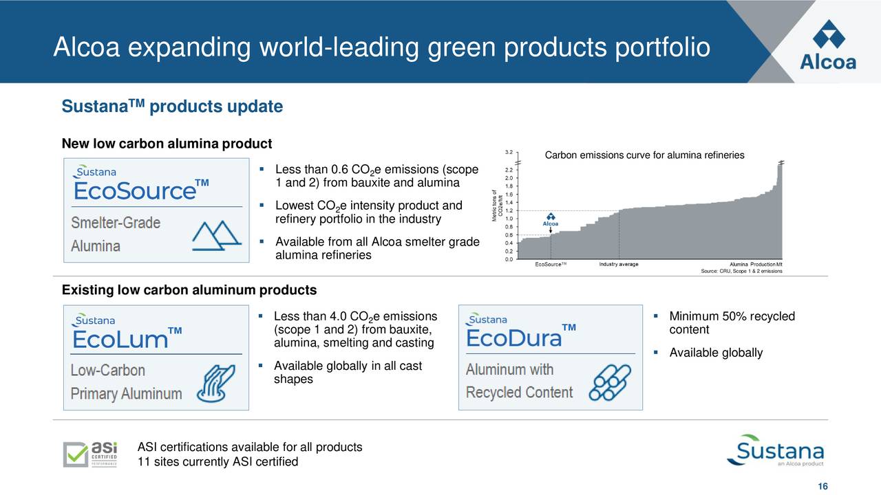 Alcoa Corporation 2020 Q3 - Results - Earnings Call Presentation (NYSE ...
