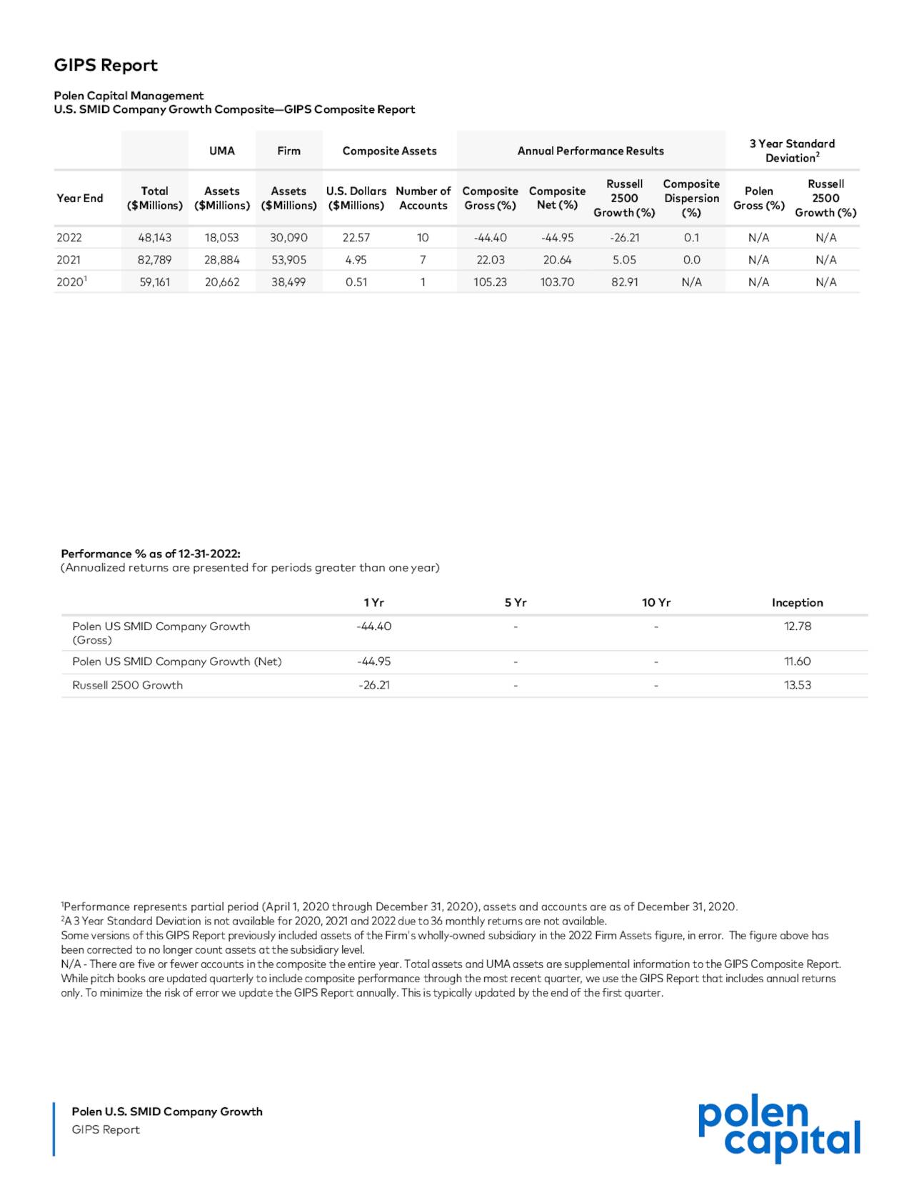 Polen US SMID Company Growth Q2 2023 Portfolio Manager Commentary ...