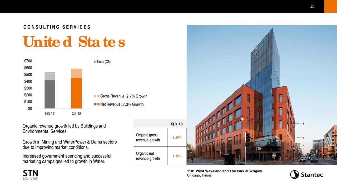 Stantec Inc. 2018 Q3 - Results - Earnings Call Slides (NYSE:STN) | Seeking Alpha