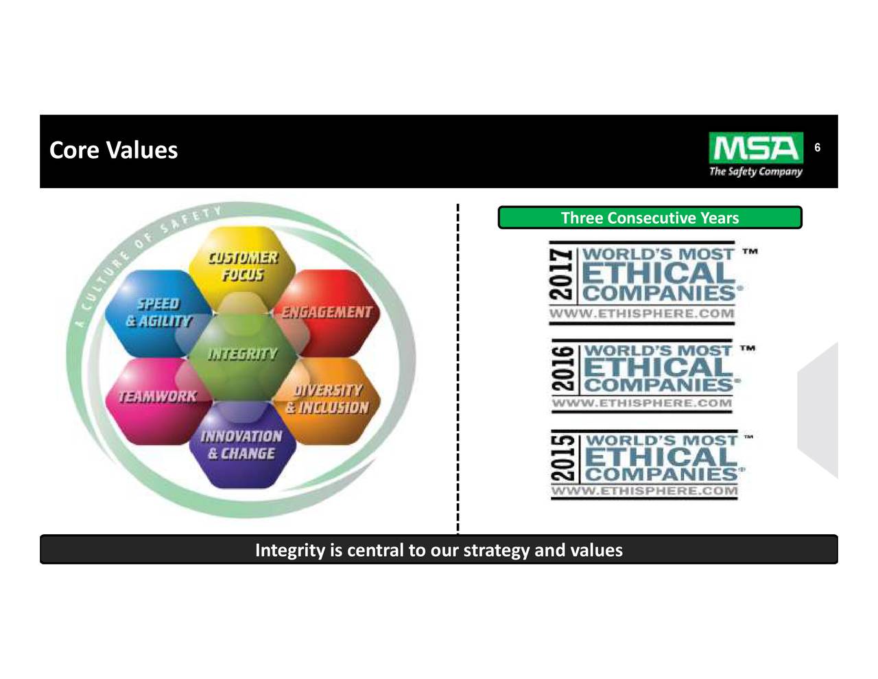 MSA Safety (MSA) Investor Presentation - Slideshow (NYSE:MSA) | Seeking ...