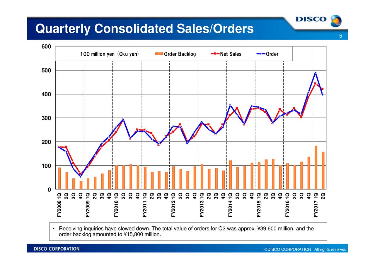 Disco Corp. ADR 2017 Q2 - Results - Earnings Call Slides (OTCMKTS:DSCSY) | Seeking Alpha