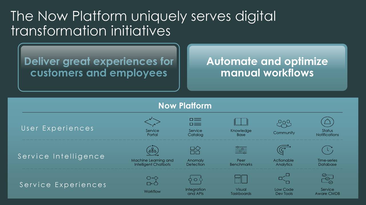 ServiceNow (NOW) Investor Presentation - Slideshow (NYSE:NOW) | Seeking ...