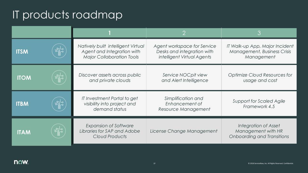 ServiceNow (NOW) Investor Presentation - Slideshow (NYSE:NOW) | Seeking ...