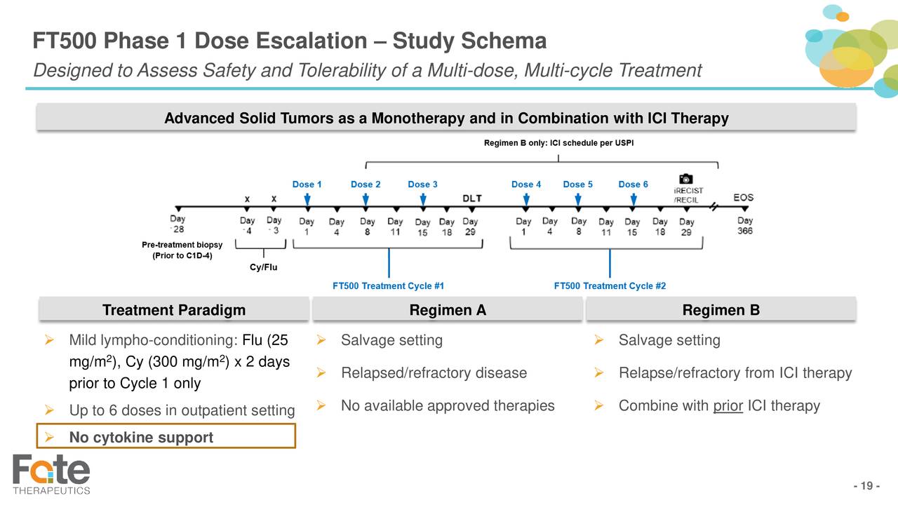 Fate Therapeutics (FATE) Presents At 2019 ASH Annual Meeting ...