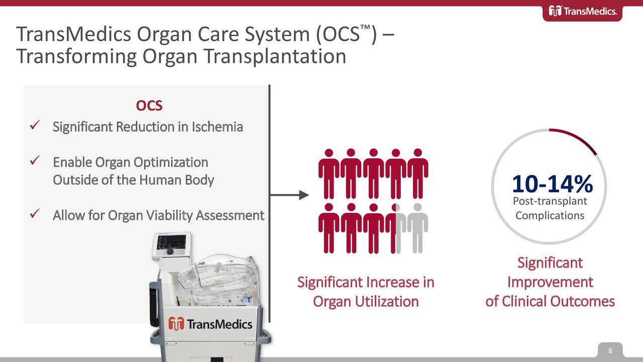 TransMedics Group (TMDX) Investor Presentation - Slideshow (NASDAQ:TMDX ...