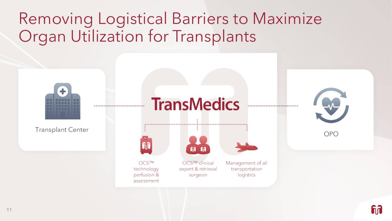 TransMedics Group: A Company In Flux (NASDAQ:TMDX) | Seeking Alpha