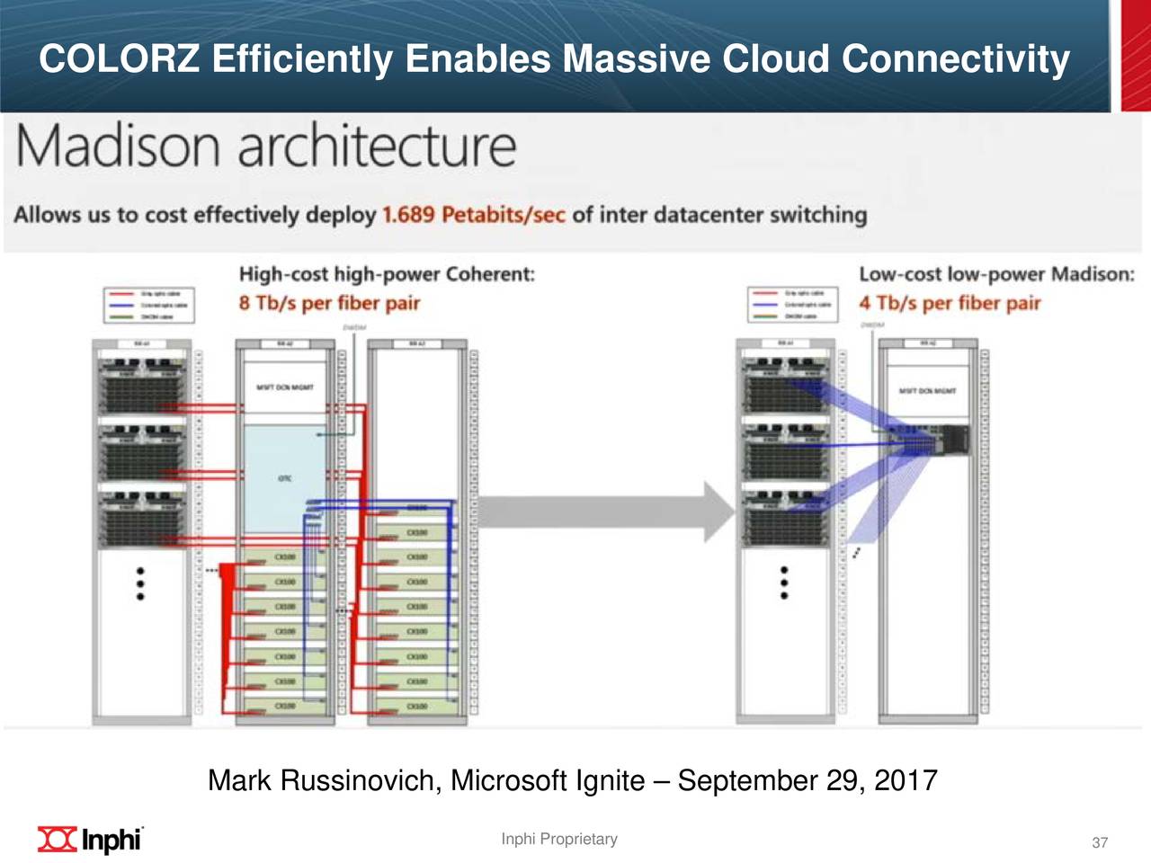 Inphi Corporation 2017 Q4 - Results - Earnings Call Slides (NASDAQ:IPHI ...