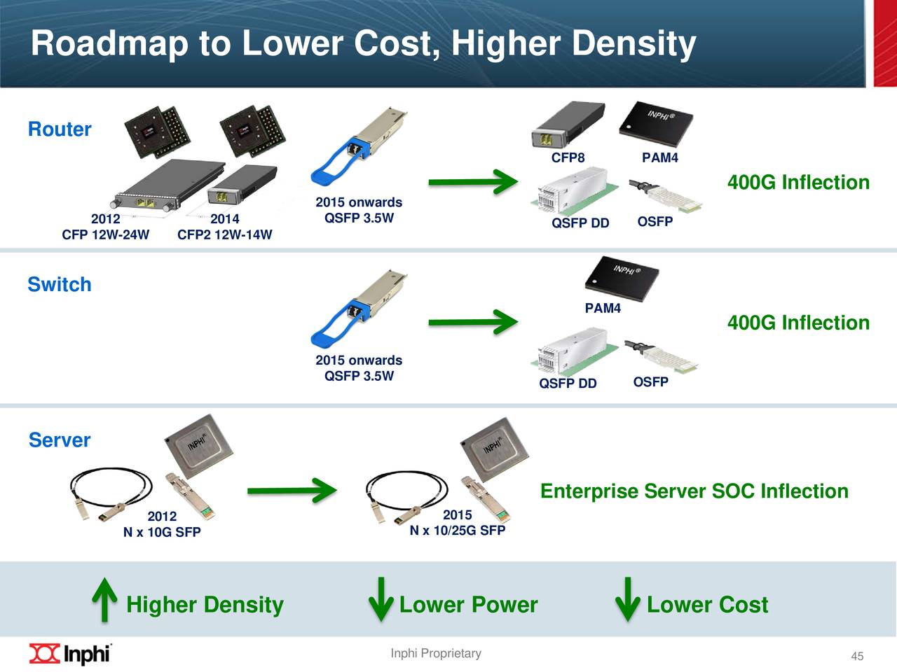 Inphi Corporation 2017 Q4 - Results - Earnings Call Slides (NASDAQ:IPHI ...